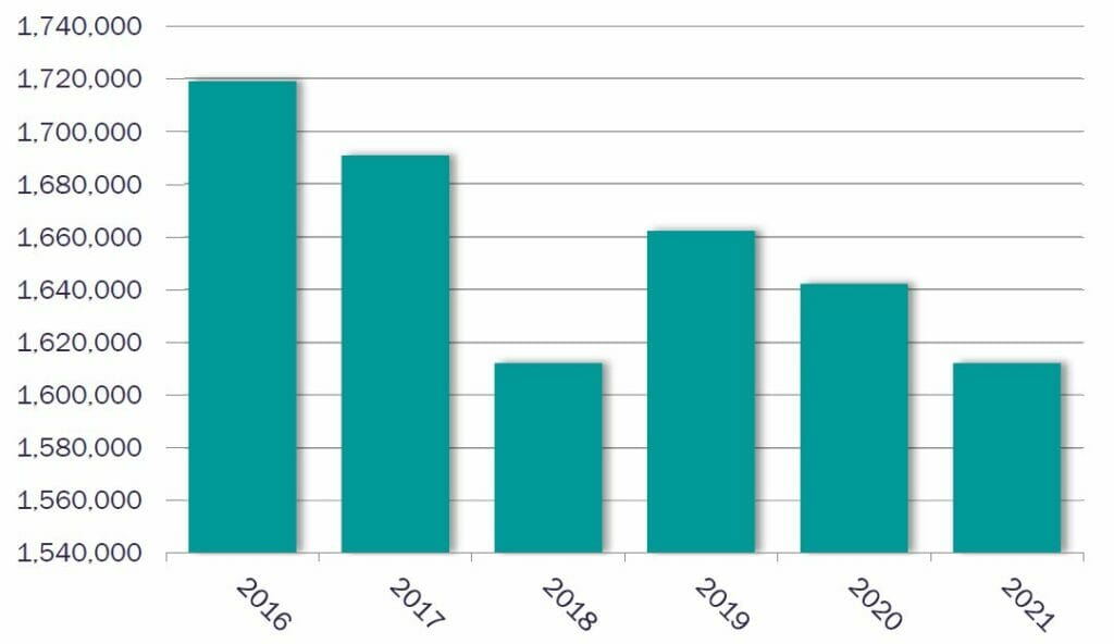 Our Portfolio - Sterling Multifamily Trust