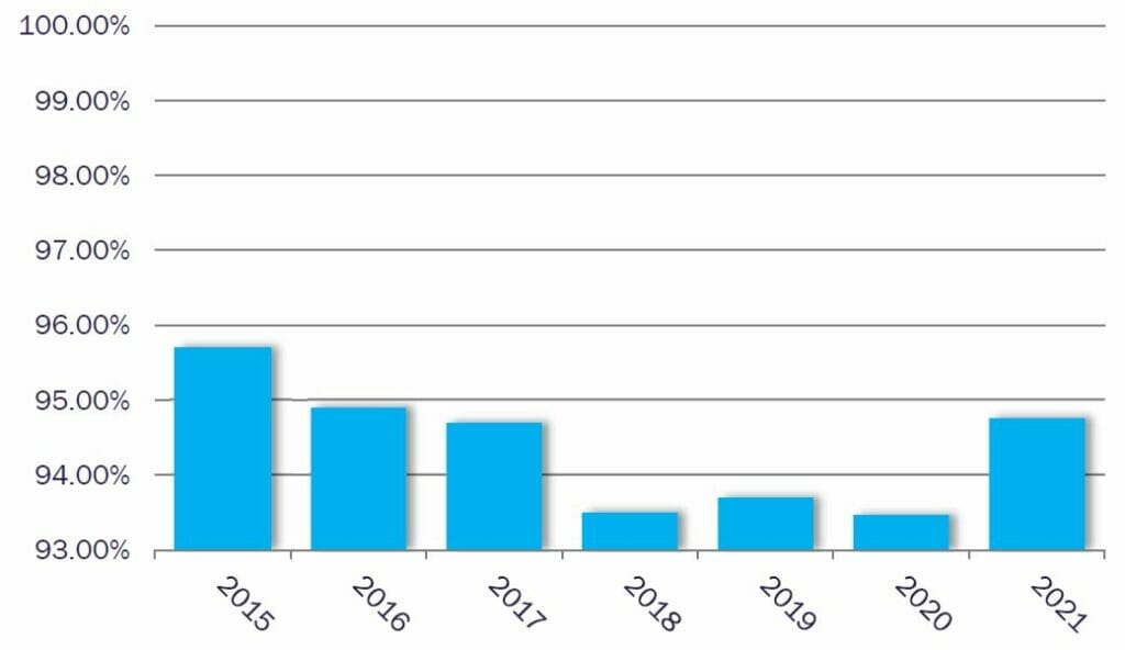 Our Portfolio - Sterling Multifamily Trust