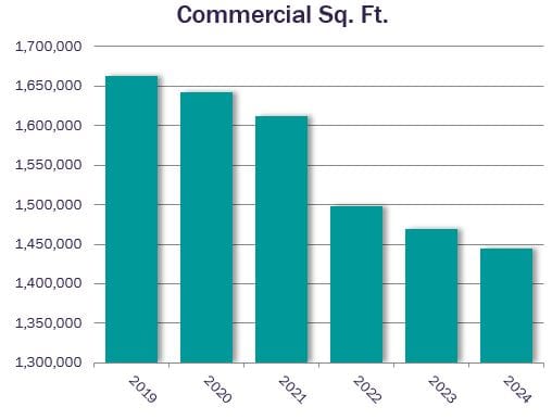 Our Portfolio - Sterling Multifamily Trust